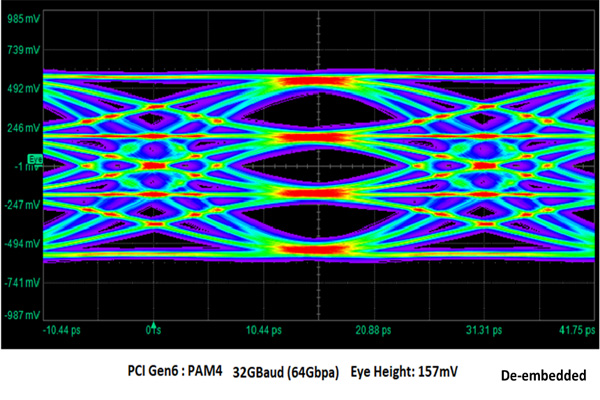 Menlo Micro推出全球首个64 Gbps全集成环回解决方案，用于高速数据连接|信号完整性期刊 - 开云体育官网网站入口
