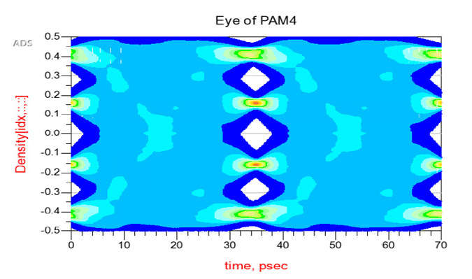 基于IBIS-AMI的56G PAM4信道链路分析| 2016-08-30 |信号完整性日志开云体育官网登录平台网址 - 开云体育官网网站入口