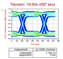 基于SSN诱导抖动模型的精确统计DDR4裕度估计| 2017-02-17 |信号完整性 - 开云体育官网网站入口