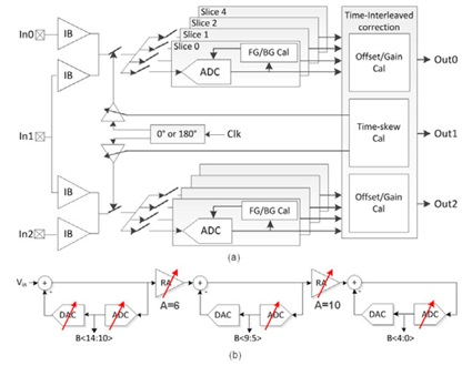 Addressing the 5G Challenge with Highly Integrated RFSoC | 2017-05-05 ...