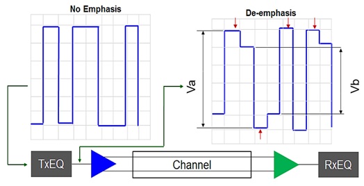 保证PCIe Gen3通道高信号质量| 2017-03-15 |信号完整性日志开云体育官网登录平台网址 - 开云体育官网网站入口