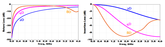 基于统计的高速NAND闪存中RE DCD抖动分析 - 开云体育官网网站入口