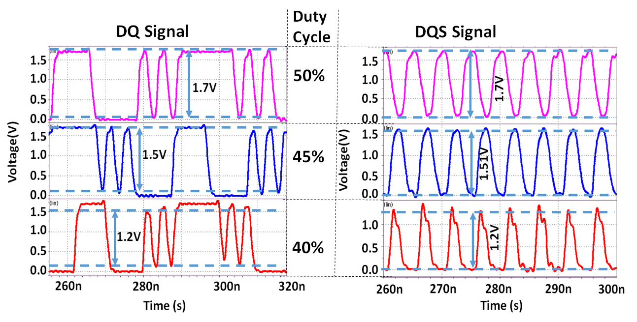 基于统计的高速NAND闪存中RE DCD抖动分析 - 开云体育官网网站入口
