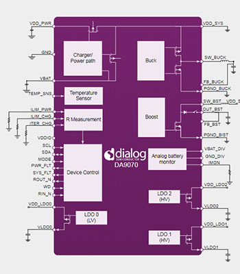 Dialog Semiconductor推出首款全集成纳米功率pics，用于低功耗物联网应用| 2018-11-15 |信号完整性期刊 - 开 ...