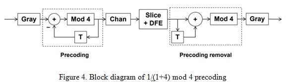 100+ Gb/s以太网前向纠错(FEC)分析| 2019-06-14 |信号完整性日志 - 开云体育官网网站入口