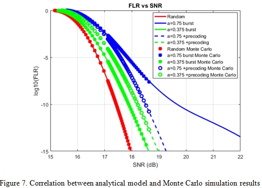 100+ Gb/s以太网前向纠错(FEC)分析| 2019-06-14 |信号完整性日志 - 开云体育官网网站入口