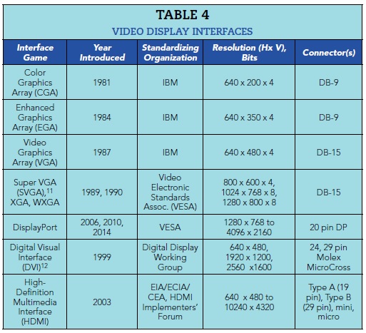 Why Are There So Many Standards? | 2019-08-13 | Signal Integrity ...