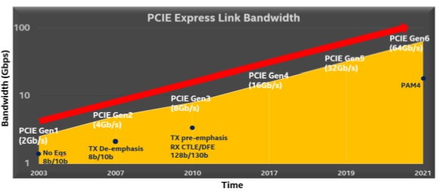 AMI的设计:56G PAM4 SerDes系统建模的一个新的集成工作流 - 开云体育官网网站入口